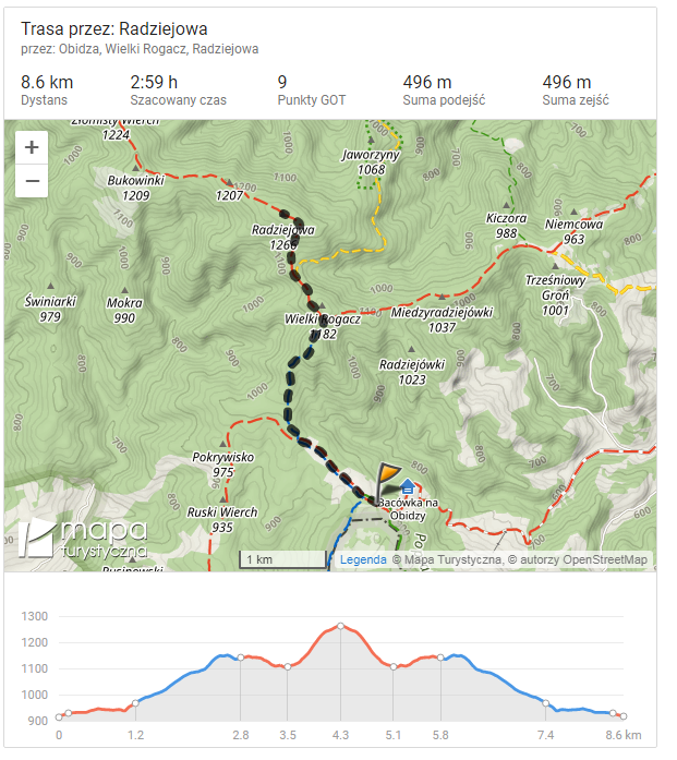 Radziejowa - Najłatwiejszy Szlak na Królową Beskidu Sądeckiego ...