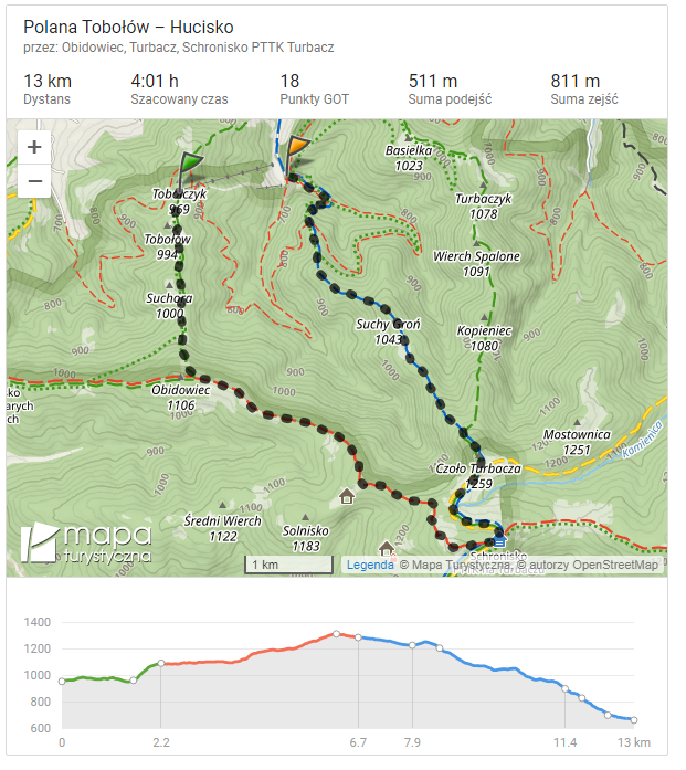 Turbacz z Koninek - Łatwa trasa na spacer z dziećmi - Wedrowkowo.pl